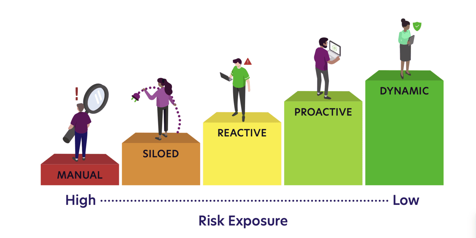 The Low-Stress Way to Fix an Expired SSL Certificate | Keyfactor