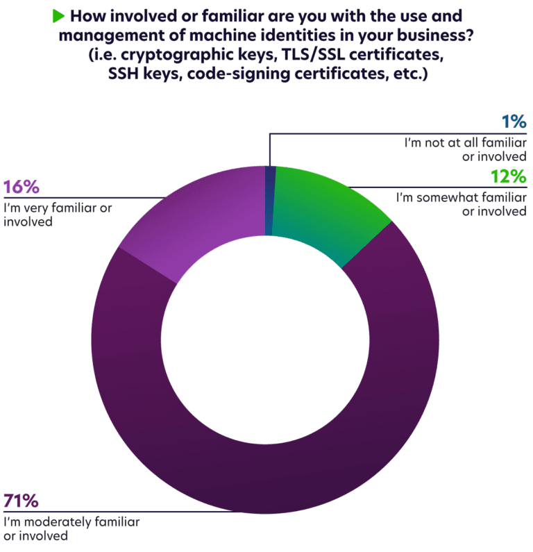 3 Insights for CIOs and CISOs Around Machine Identities - Keyfactor