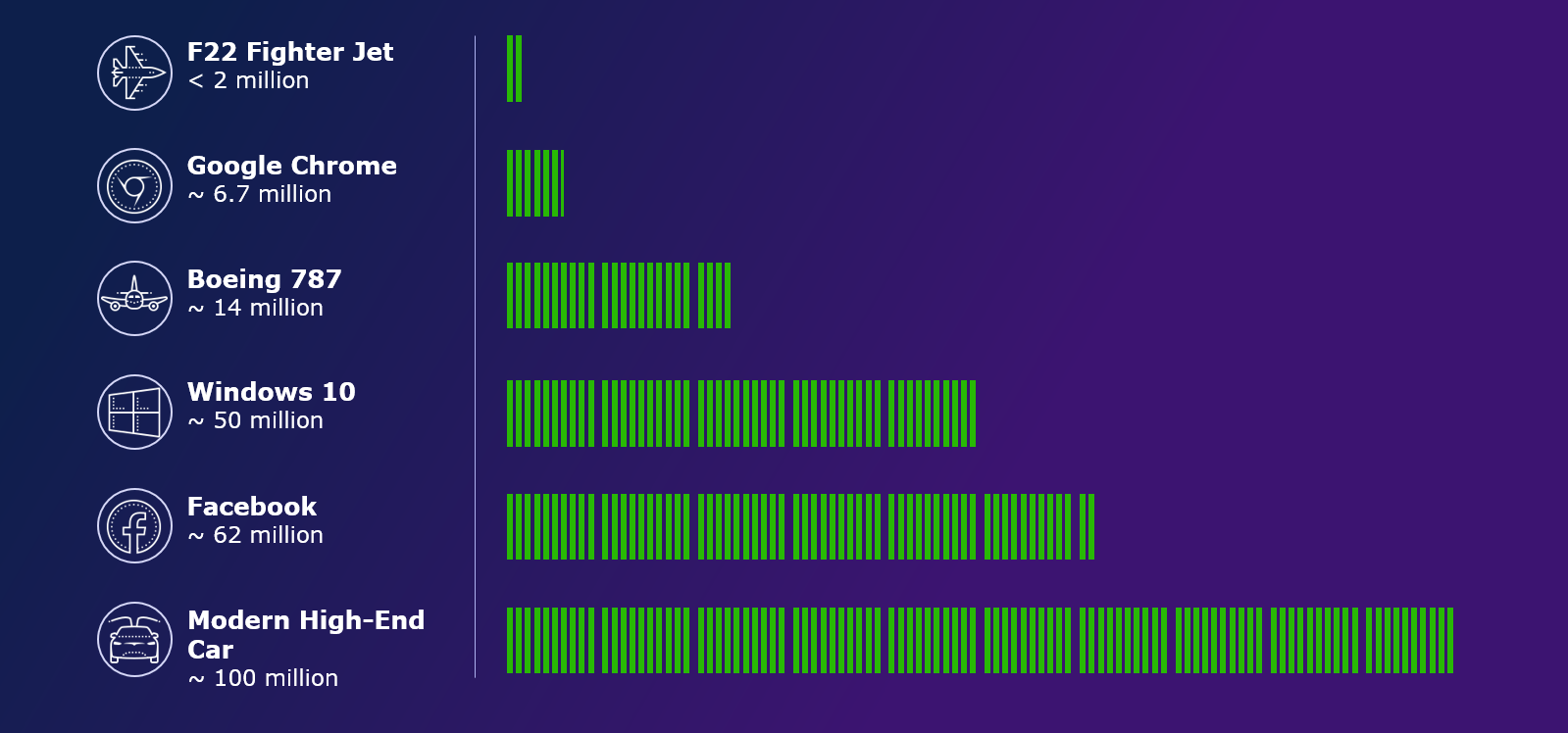 Automotive IoT Security for Next Gen Connected Vehicles | Keyfactor