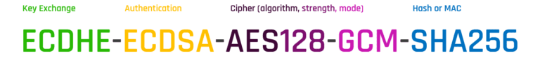 An Introduction to Cipher Suites | Keyfactor