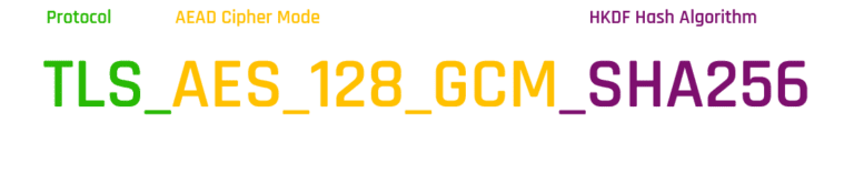 An Introduction to Cipher Suites | Keyfactor