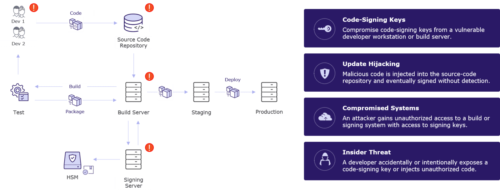 The Importance of Code Signing in the Software Supply Chain | Keyfactor