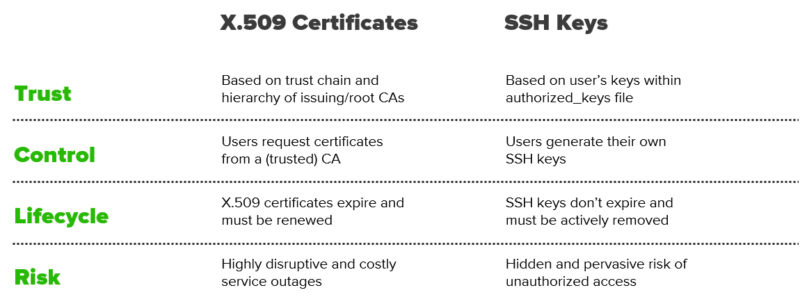 A Guide for Multi-Cloud SSH Key Management | Keyfactor