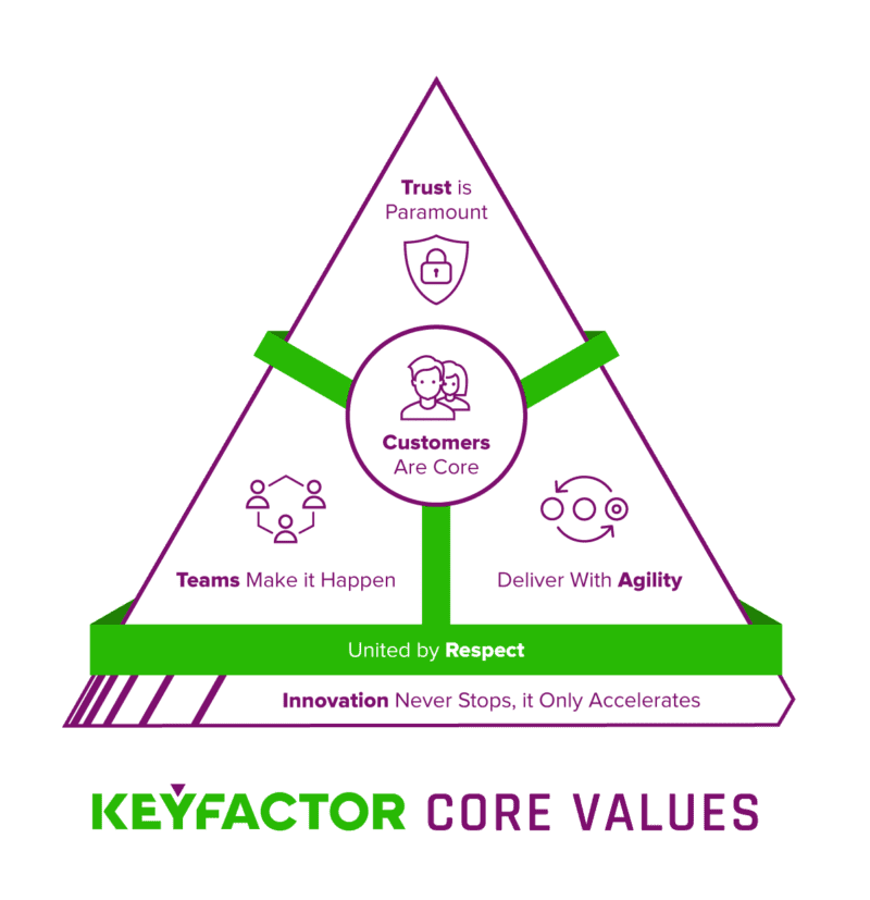 New Core Value - United by Respect