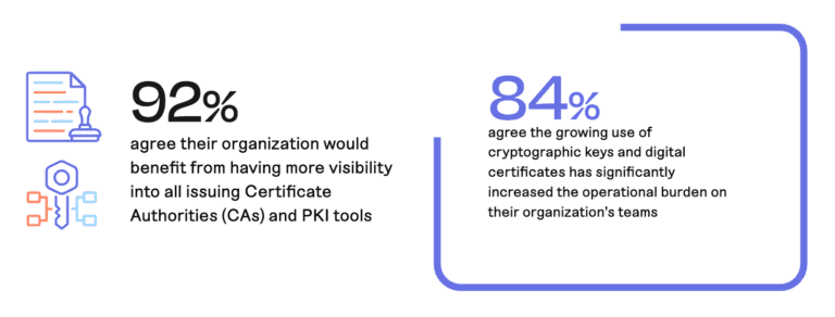 The DigiCert Revocation Announcement and Key Steps to Crypto-agility