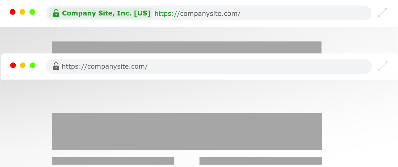 What Are Extended Validation Certificates And Are They Dead What Are Extended Validation Certificates And Are They Dead