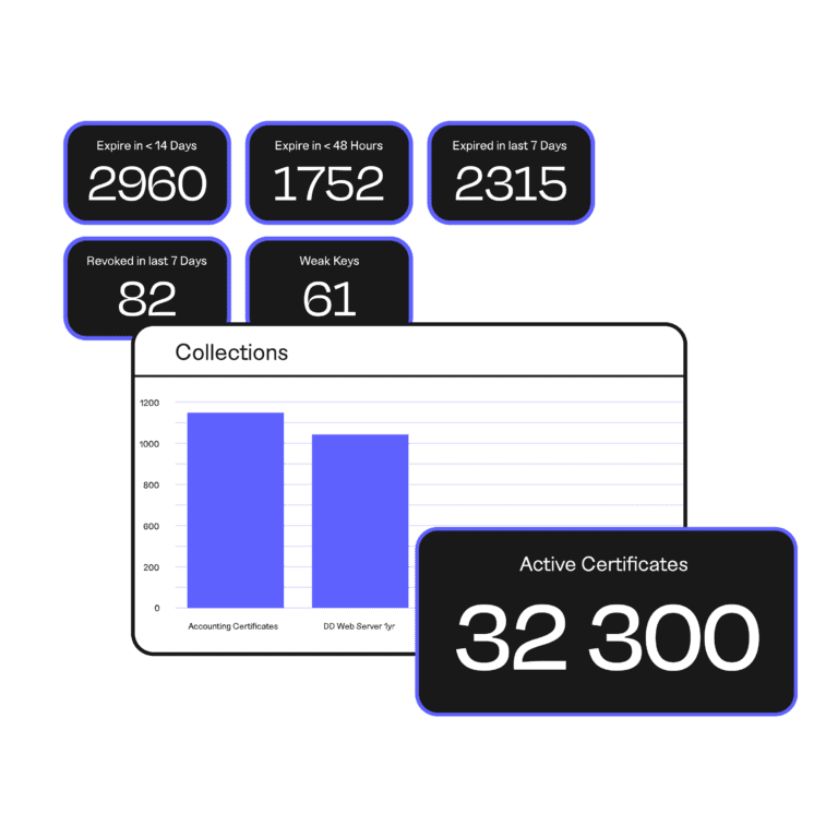 Keyfactor Command | PKI & Machine Identity Automation