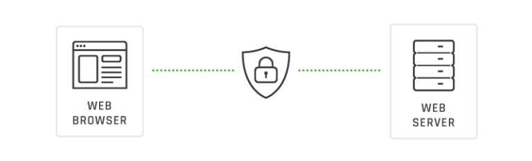 What is Certificate Management? | Keyfactor