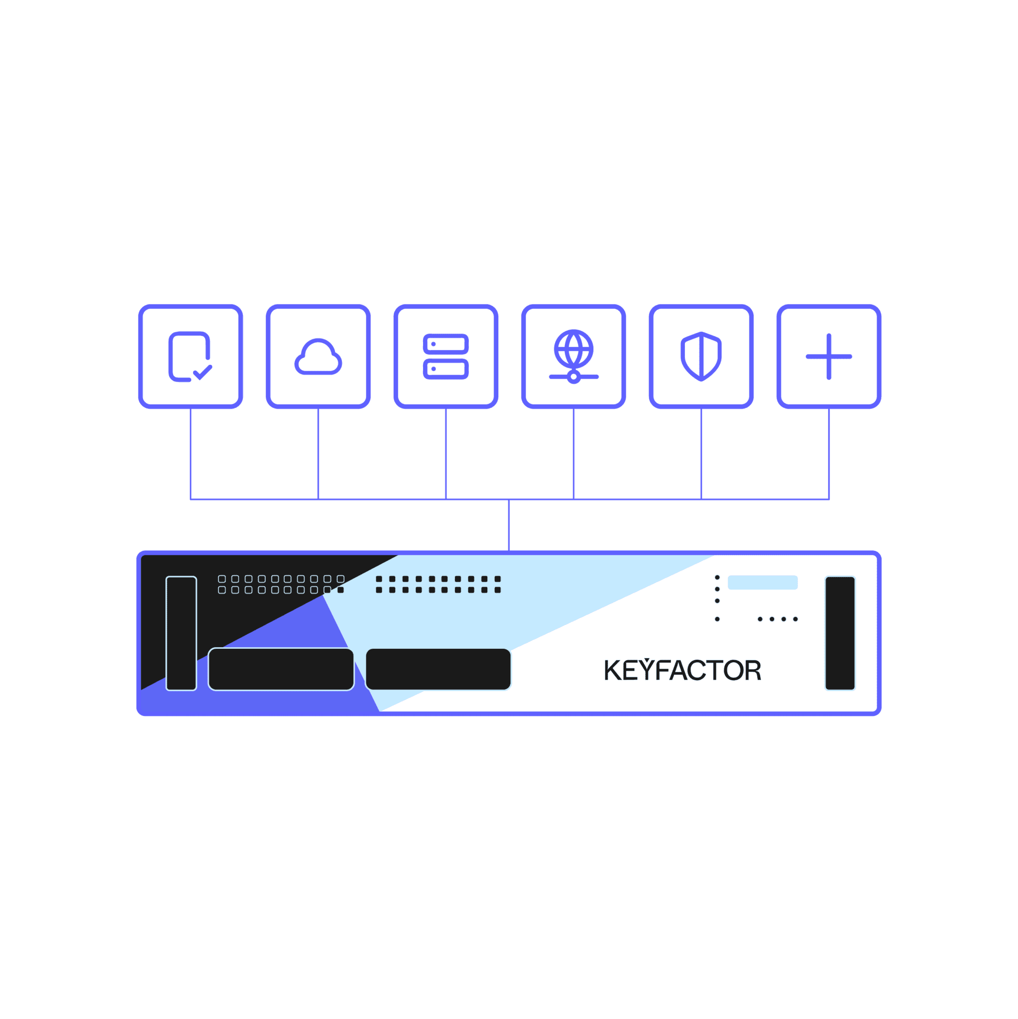EJBCA Hardware Appliance | PKI by Keyfactor