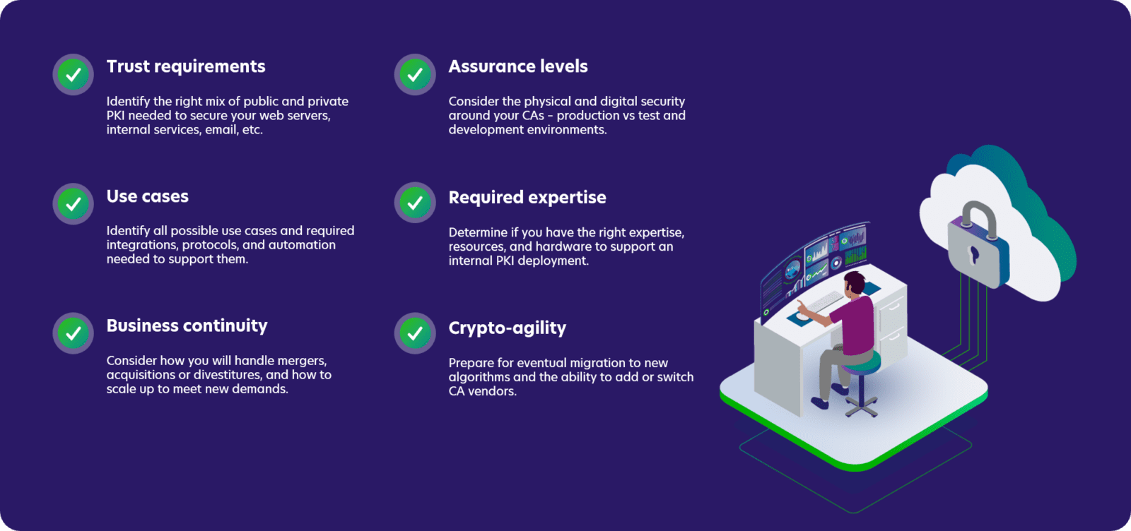 Scaling PKI in Hybrid & Multi-Cloud Operations | Keyfactor