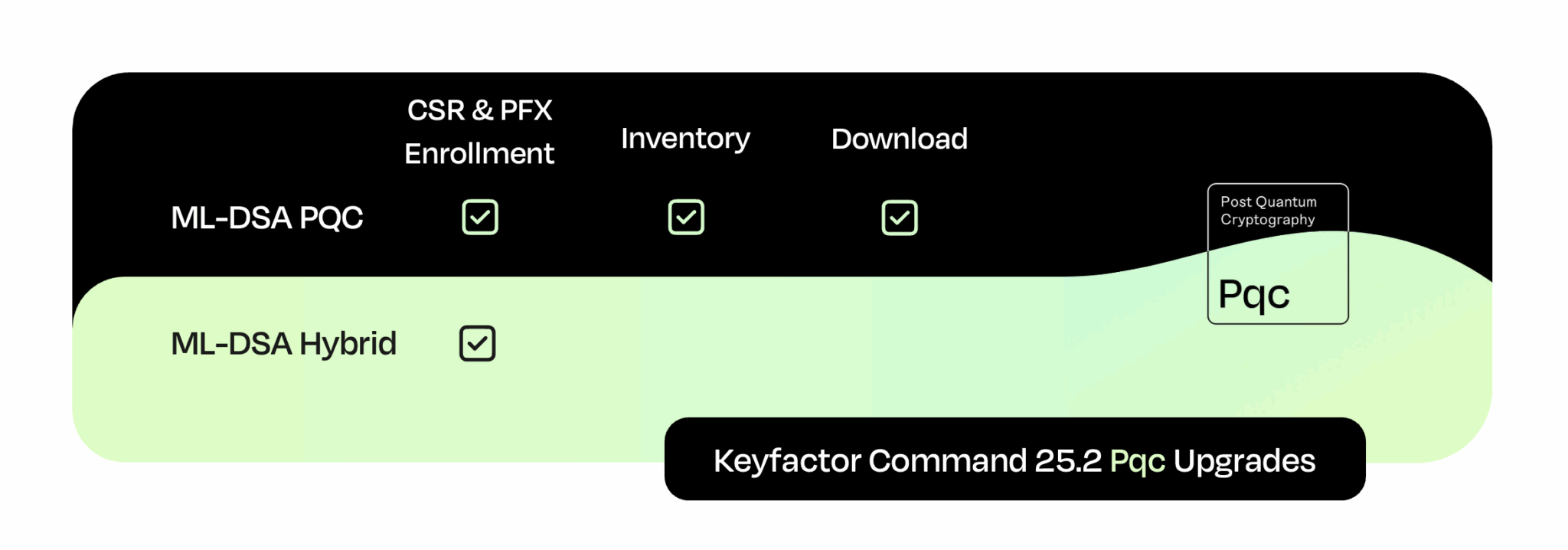 Keyfactor Command 25.2: PQC, Collaboration Enhancements, and More ...