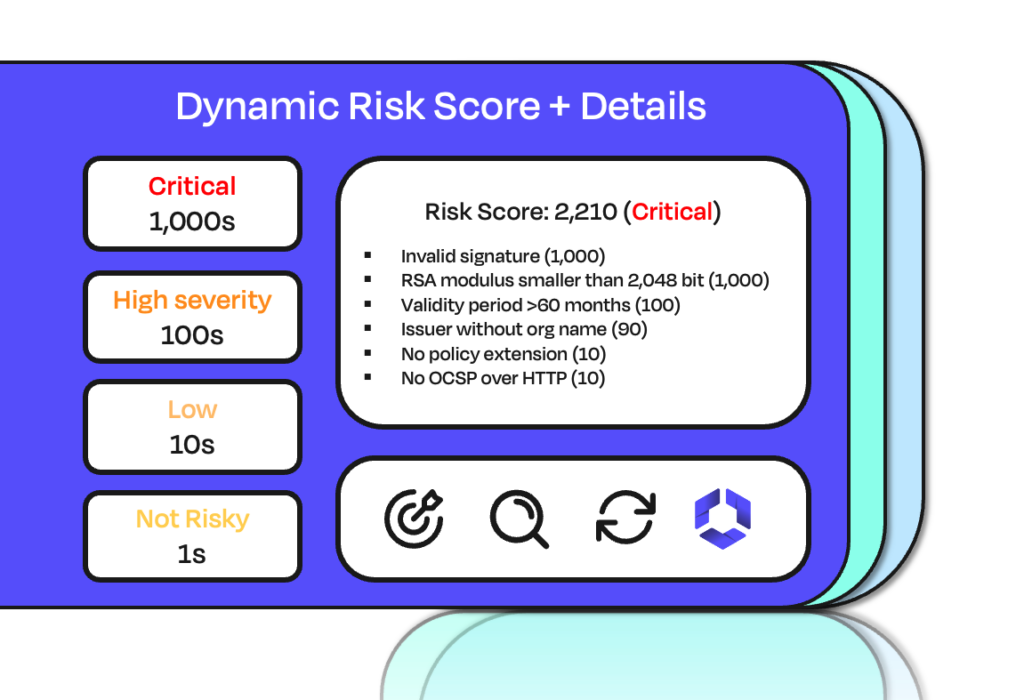 Command Risk Intelligence: A New Way to Action Risk