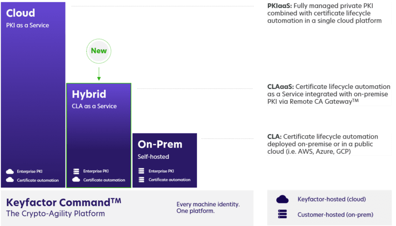 Whats New In Keyfactor 9 Security Boulevard