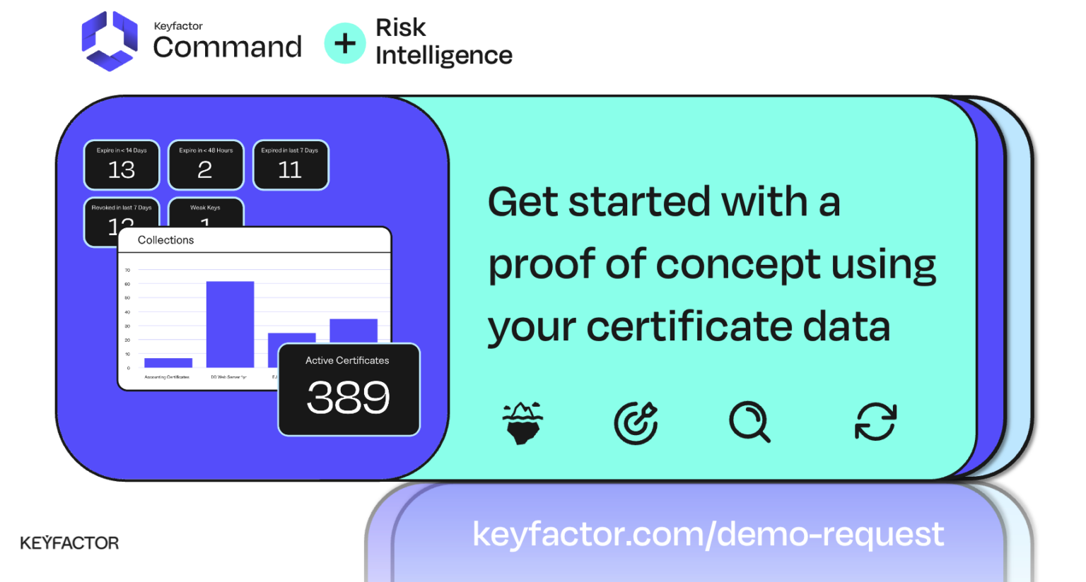 Command Risk Intelligence: A New Way to Action Risk