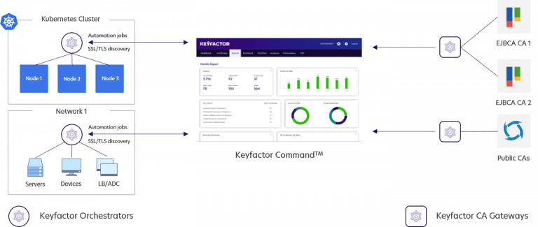 What's New in Keyfactor 9 | Keyfactor