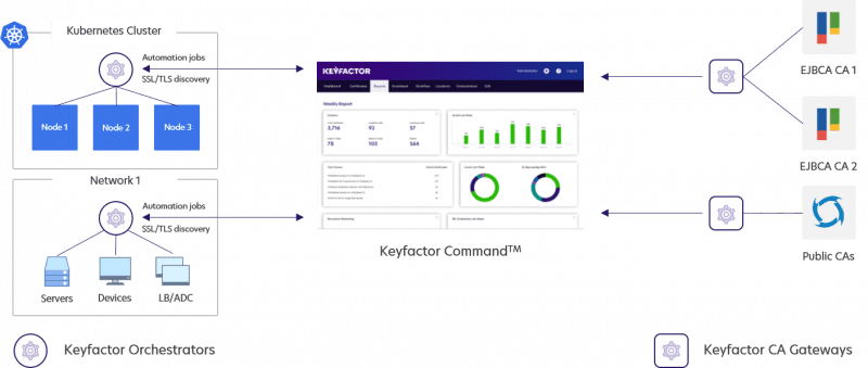What’s New in Keyfactor 9 - Security Boulevard