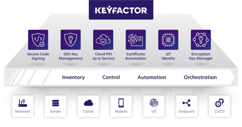 Keyfactor: The Leader in PKI as-a-Service and Crypto-Agility