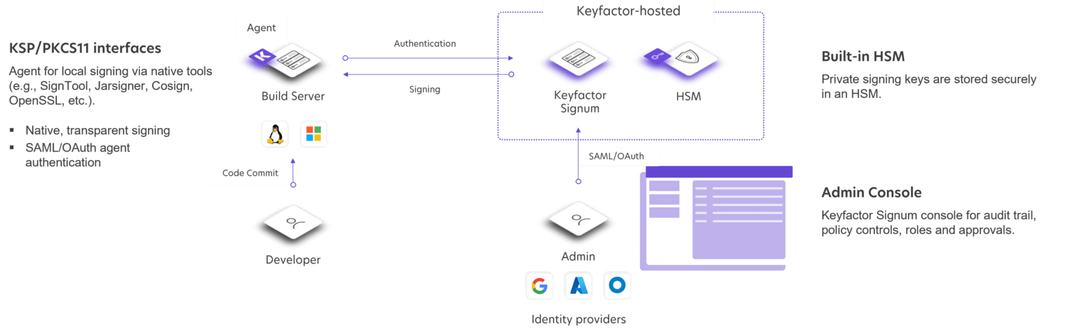 Introducing Keyfactor Signum: A New Signing as a Service Platform