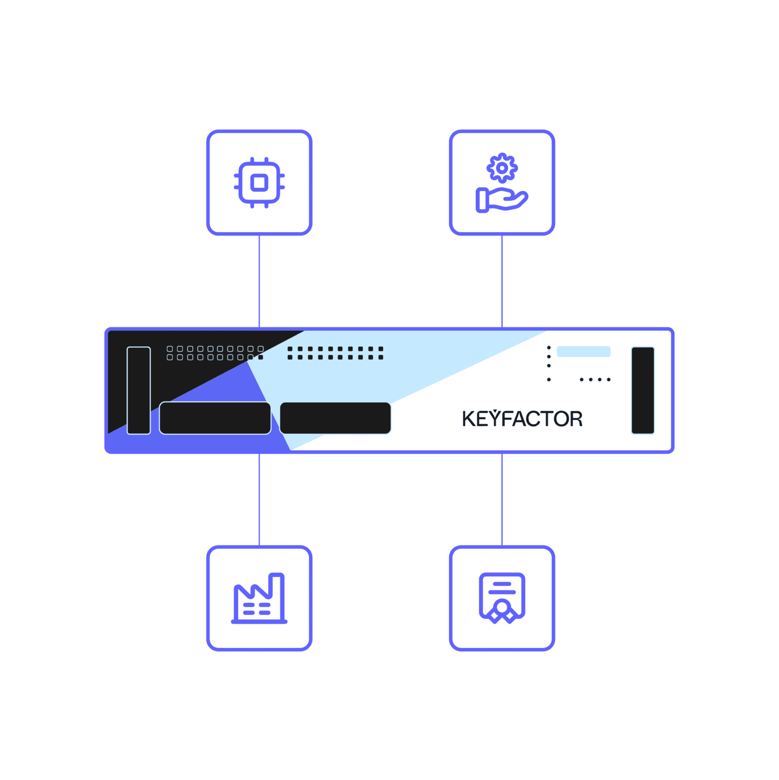 EJBCA Hardware Appliance | PKI by Keyfactor