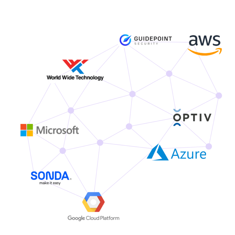 Keyfactor Partner Community