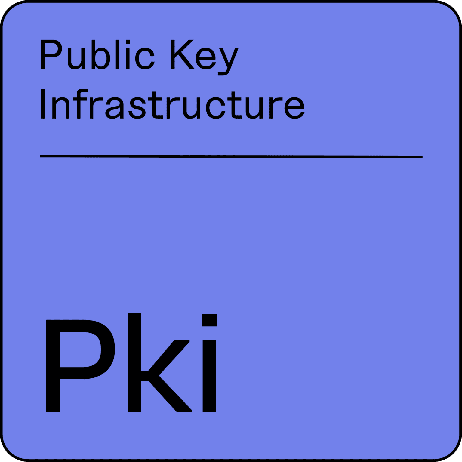 Digital Trust Lab | Keyfactor