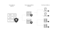 What is PKI? A Public Key Infrastructure Definitive Guide | Keyfactor