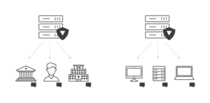 What is PKI? A Public Key Infrastructure Definitive Guide | Keyfactor