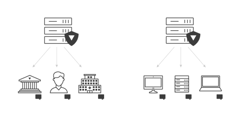 ¿Qué es PKI? Guía definitiva sobre la infraestructura de clave pública | Keyfactor