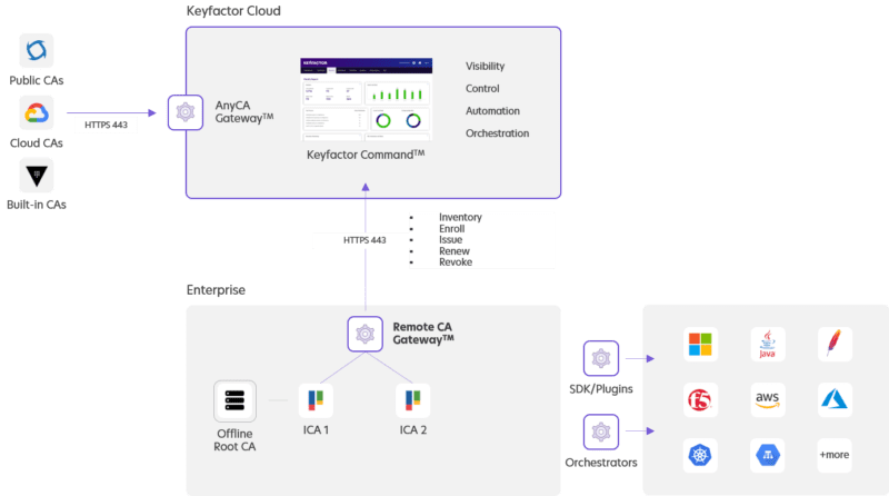 What's New in Keyfactor 9 | Keyfactor