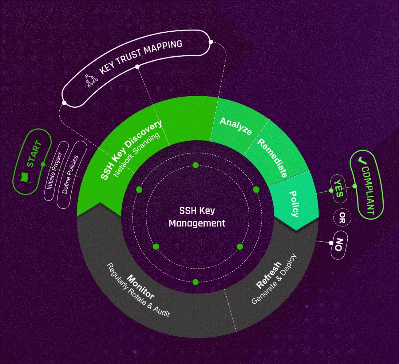 Keyfactor Virtual Summit: Day 2 Recap – Keyfactor