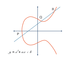 Types of Encryption Algorithms + Pros and Cons for Each | Keyfactor