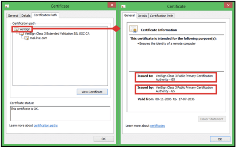 The Difference In Root Certificates Vs Intermediate Certificates