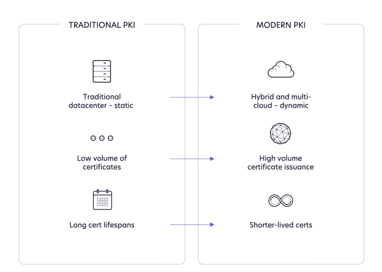 Tech Talk: Replacing Legacy Microsoft CAs with a Modern PKI
