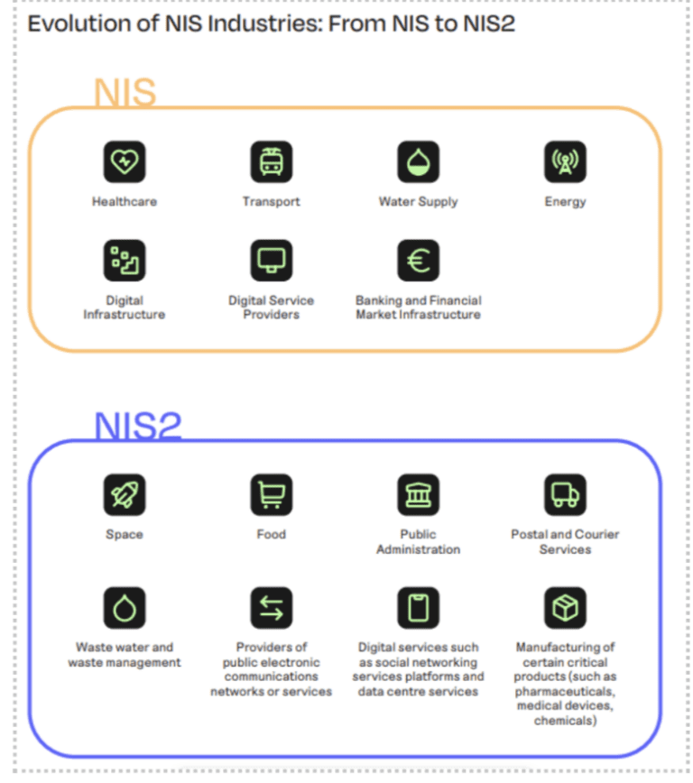 Adapting to NIS2: Maximizing Security with PKI and Certificate ...