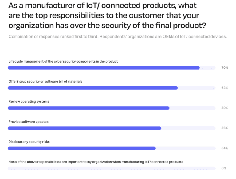 Navigating The State Of Iot Security To Build Digital Trust Keyfactor