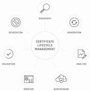 What is Certificate Management? | Keyfactor