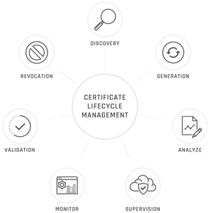 What is Certificate Management? | Keyfactor