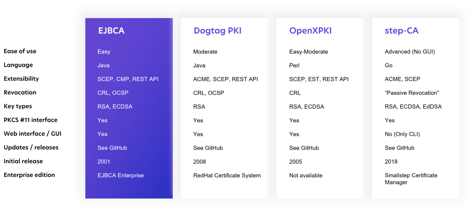 The 4 Best Open Source PKI Software Solutions (And Choosing the Right One) - Security Boulevard