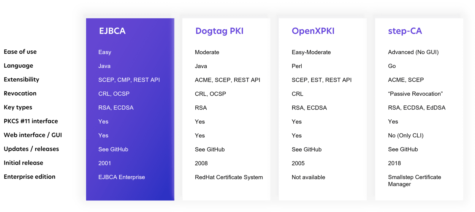 The 4 Best Open Source PKI Software Solutions