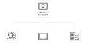 What is Certificate Management? | Keyfactor