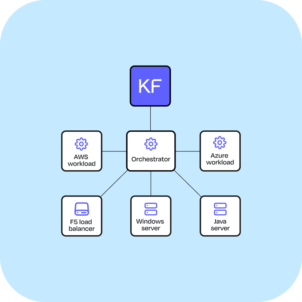 Keyfactor Command Pki And Machine Identity Automation