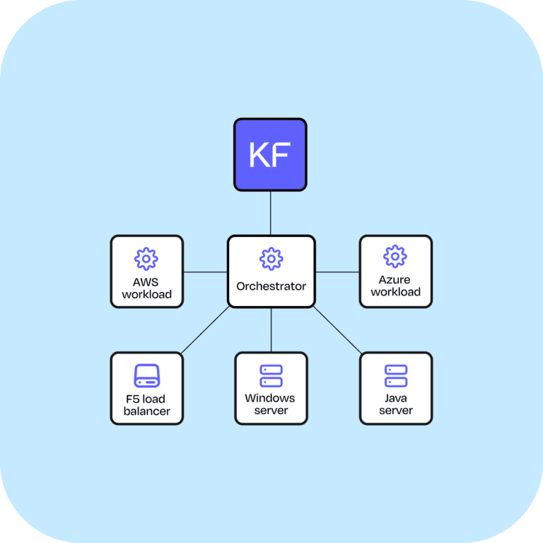 Keyfactor Command | PKI & Machine Identity Automation