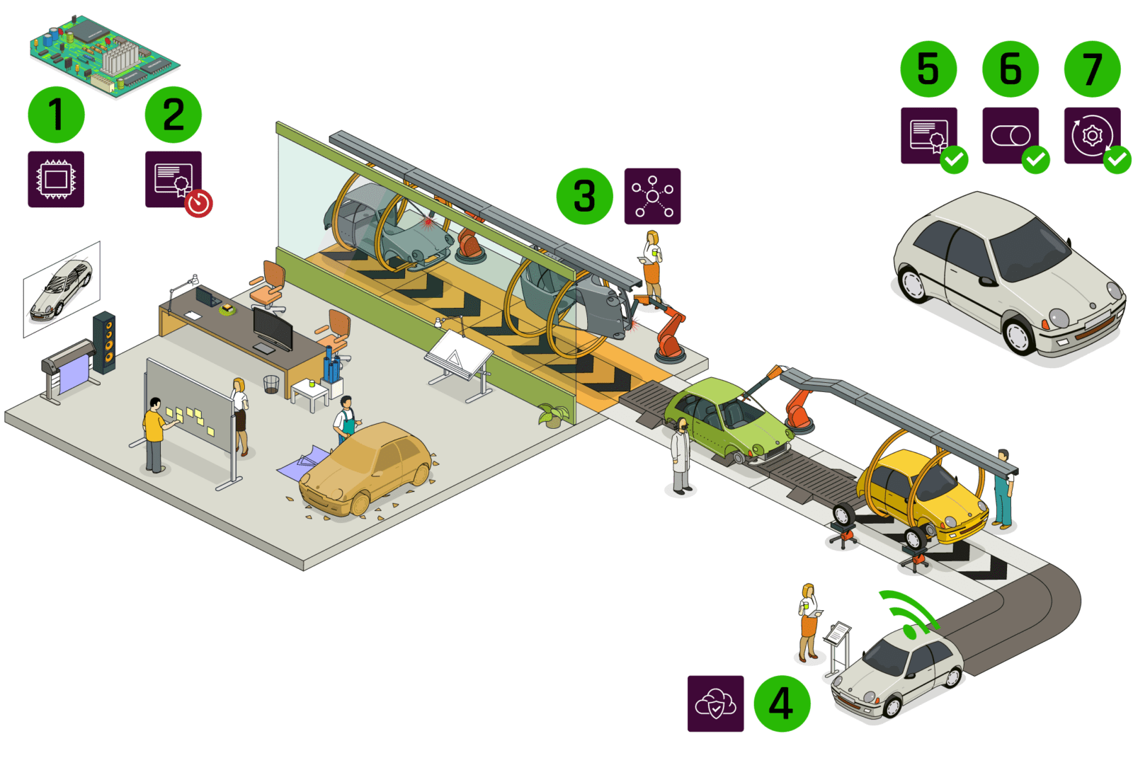 Using Digital Certificates for IoT Root of Trust | Keyfactor