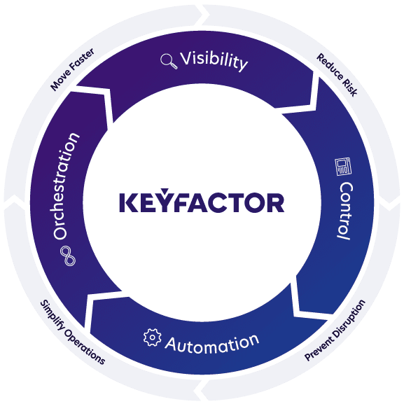The Keyfactor Crypto Agility Platform Orchestrate Every Machine Identity