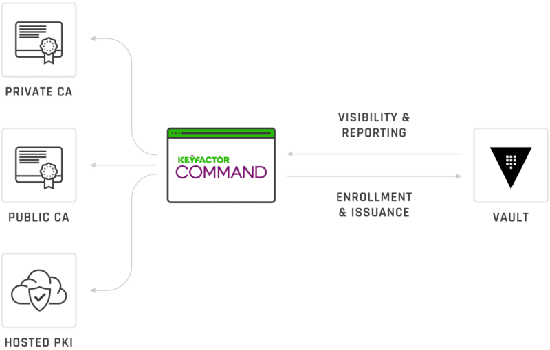 Hashicorp Vault With Keyfactor Secrets Engine Keyfactor
