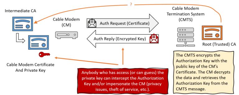 Approaches To Deploying Post Quantum Cryptography