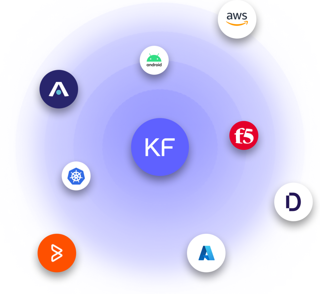 Integrations | Keyfactor