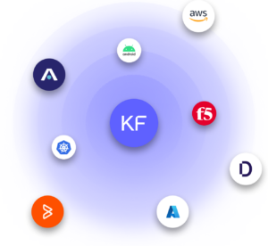 Integrations | Keyfactor