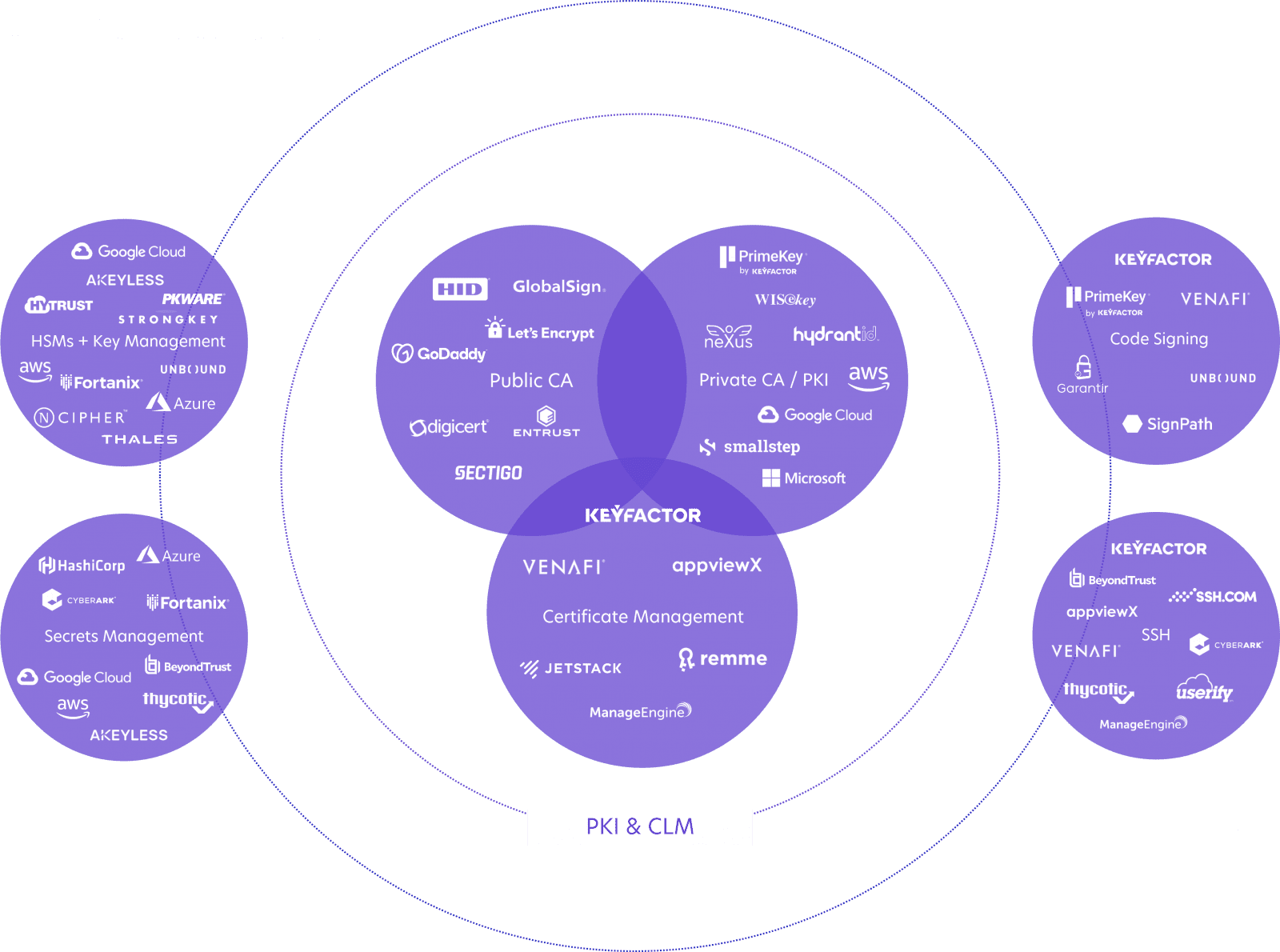 A Look Across the Machine Identity Management Tool Landscape | Keyfactor