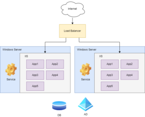 Mejore su gestión de certificados con Keyfactor Command | Keyfactor